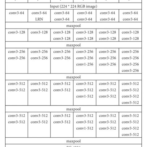Vgg16 Network Architecture Diagram Download Scientific Diagram