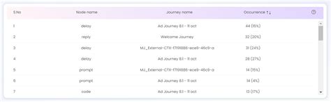 Exit Nodes