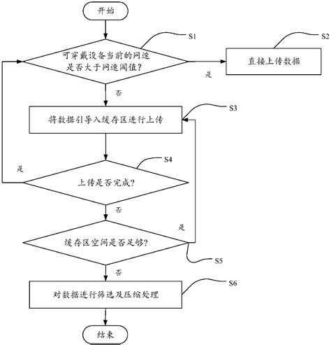 A Data Processing Method Of A Wearable Device And The Wearable Device