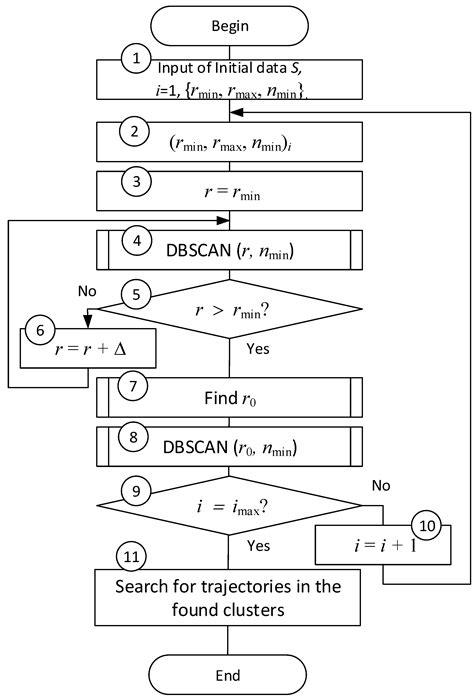 Electronics Free Full Text Iot Network Model With Multimodal Node Distribution And Data