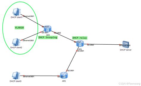 Dhcp Snooping理论笔记(超详细) Csdn博客 Dhcp Snooping理论笔记(超详细) Csdn博客