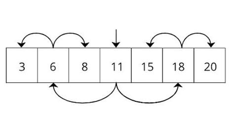 How Database B Tree Indexing Works Built In