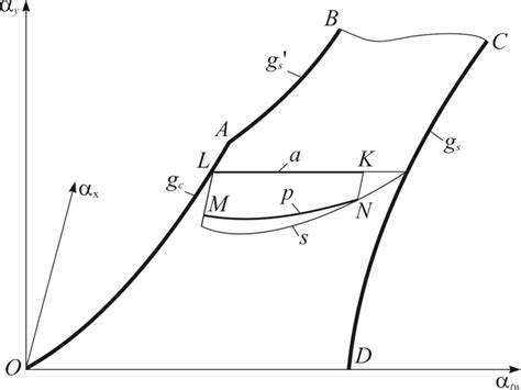 To The Definition Of Generalized And Local Areas Of Existence Oabcd Download Scientific