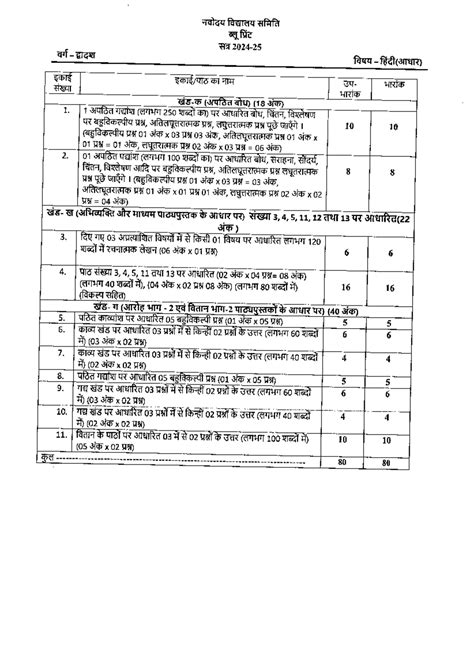 Hindi Class Xii Bp Ms Hiiihiii 1 1 ~~ Wt~ 250 Cpt Lr 3ftwfuf