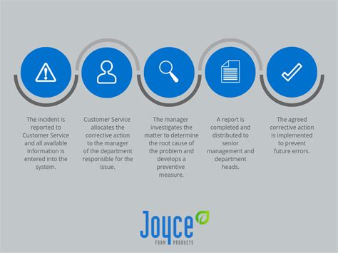 Joyce S Program Helps Stop Errors Before They Happen Joyce Foam Products