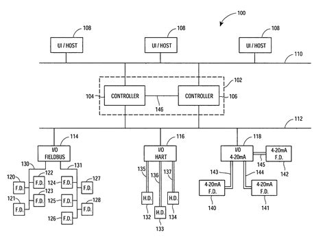 method for redundant controller synchronization for bump less failover