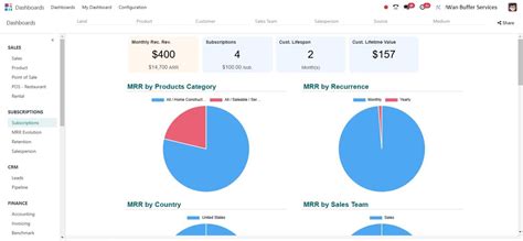 Businesses With Odoo 18 Subscriptions Module