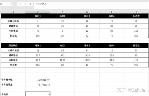 列联表分析 知乎 列联表分析 知乎