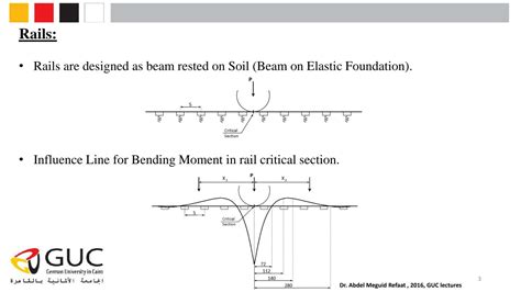SOLUTION Tutorial Railway Track Components Design Studypool
