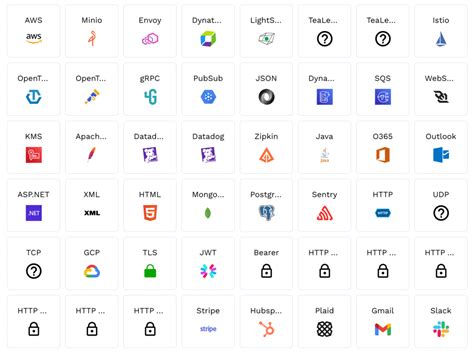 Feature Spotlight API Dependency Graph Speedscale