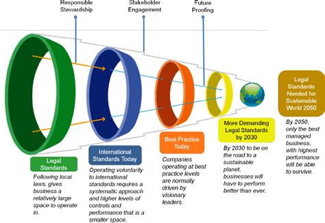Vision And Framework Emil
