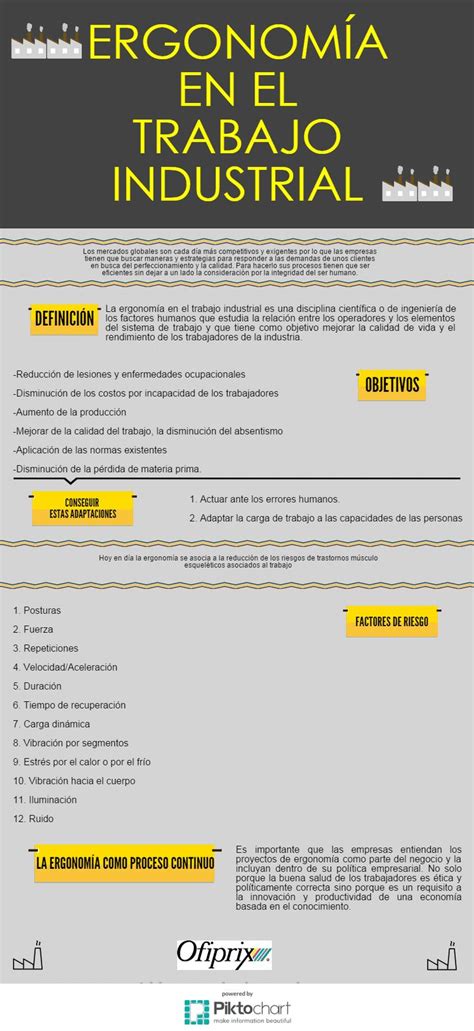 Ergonomia Industrial