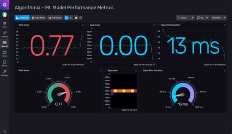 The Top Influxdb Dashboards