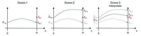 Boundary Value Problems Bvps • Computational Turbulent Reacting Flow