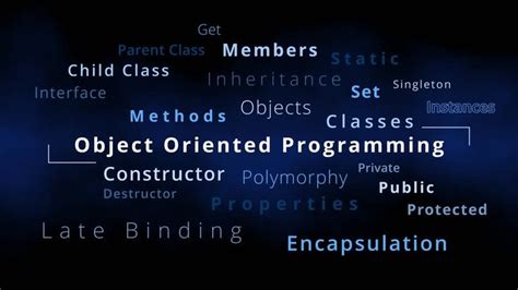 Object Oriented Programming Tag Cloud Or Oop Word Cloud With Terms Of Programming Paradigm For