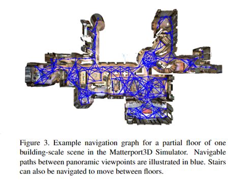 vision and language navigation interpreting visually grounded