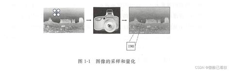 计算机视觉简介1 Csdn博客