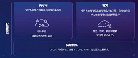 亚马逊AWS官方博客