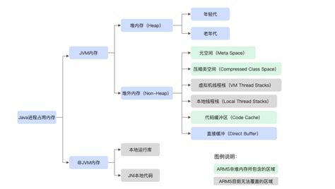 jvm问题排查（1） jmap内存泄漏诊断步骤 csdn博客