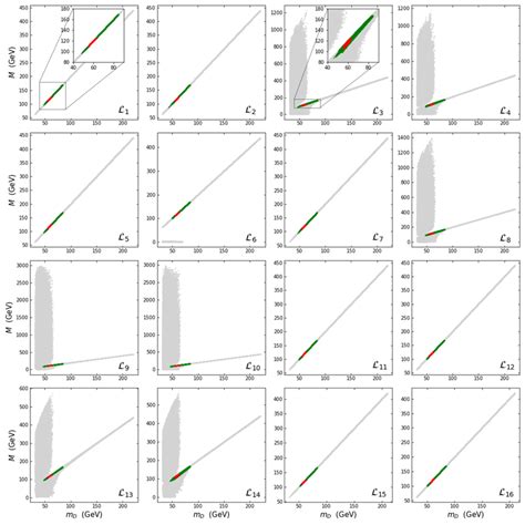 Samples Collected With The Conditions ∆χ 2 Within 2σ Confidence Level