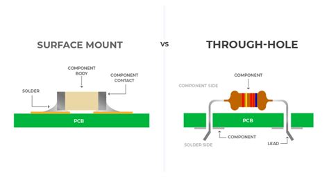 pcb assembly smt vs through hole