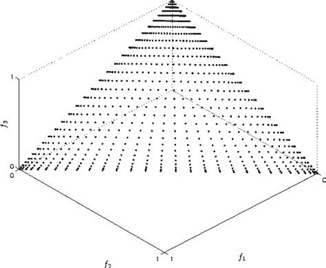Figure 1 From A Framework Of Scalable Dynamic Test Problems For Dynamic