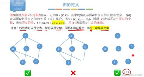 数据结构 图的学习（基础概念）简单图的定义 Csdn博客
