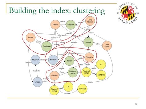 PPT GRIN A Graph Based RDF Index PowerPoint Presentation Free Download ID 5175786