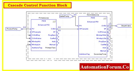 Algoritham 3 Instrumentation And Control Engineering