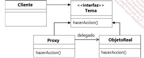 Java Spring Programación Orientada A Aspectos Con Spring