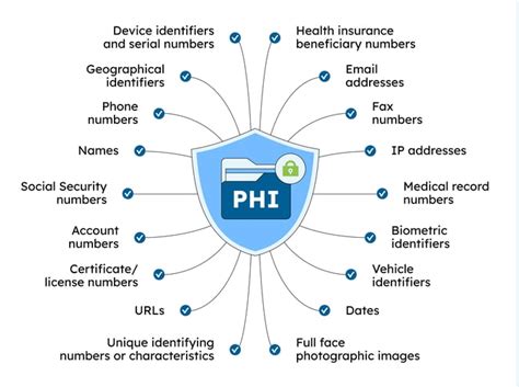 Hipaa Forms 8 Documents Every Small Healthcare Practice Needs