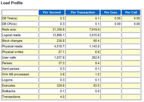 Oracle Tps Evaluating Transaction Per Second Grepora