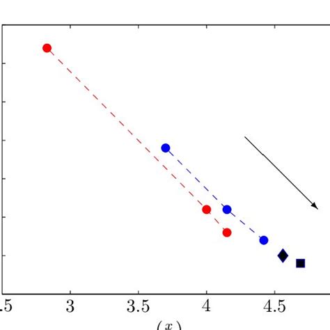 6 Streamlines Of The Mean Flow At Three Resolutions With Contour Plot