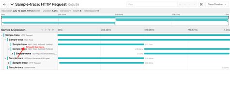 webclient trace span in coming in wrong order in jaeger · issue 4524