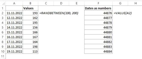 Excel Chart Axis Conditional Formatting Data Cornering
