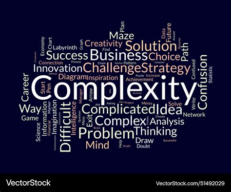 Complexity Word Cloud Template Confusion Vector Image