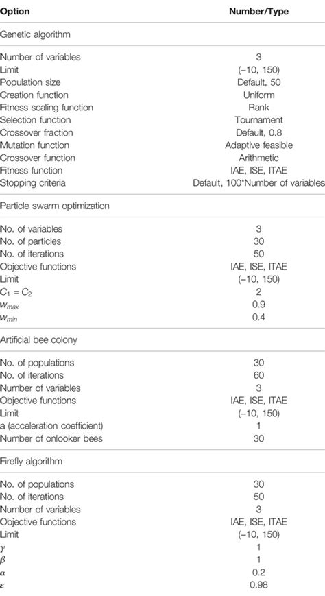 Robust Load Frequency Control Of Hybrid Solar Power Systems Using