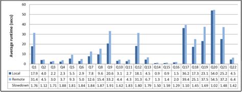 scalability with an increasing number of nodes download scientific
