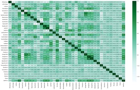 GitHub Rohit House Price Prediction