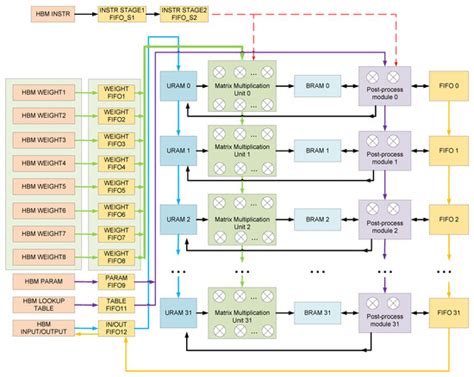 Electronics Special Issue Applications Enabled By Fpga Based Technology
