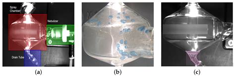 Sensors Free Full Text Autonomous Incident Detection On Spectrometers Using Deep