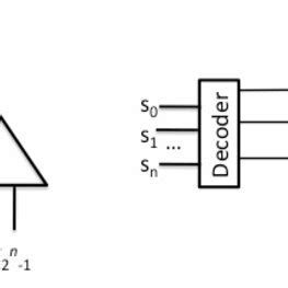 FPGA Layout Main Blocks Of Modern FPGAs Download Scientific Diagram