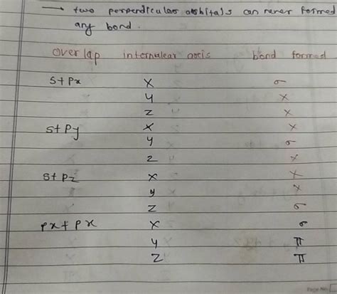 Longrightarrow Two Perpendicular Orbitals An Never Formed Any Bond Over
