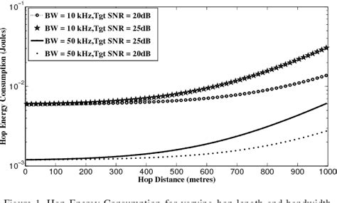 Figure 1 From On Demand Data Collection In Sparse Underwater Acoustic