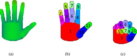 Figure 21 From American Sign Language Alphabet Recognition Using Microsoft American Sign
