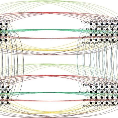 Torus Butterfly Network Tb 2 2 3 Download Scientific Diagram