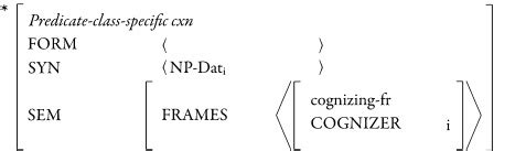A Reconstruction Of A Predicate Class Specific Argument Structure Download Scientific Diagram
