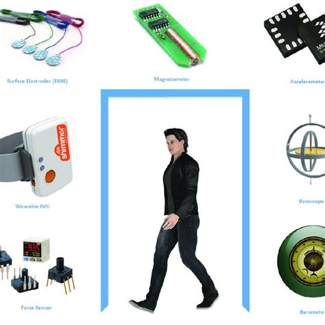 pdf latest research trends in gait analysis using wearable sensors