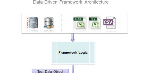 Automation Testing Utilities Data Driven Framework