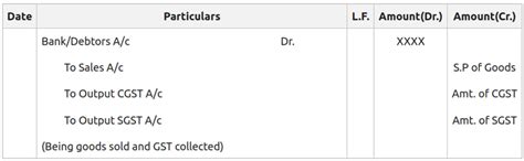 Journal Entries Under Gst Goods And Services Tax Geeksforgeeks